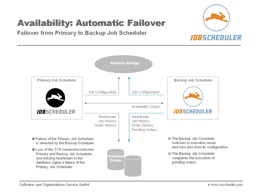 Conditions for Operating a JobScheduler Cluster