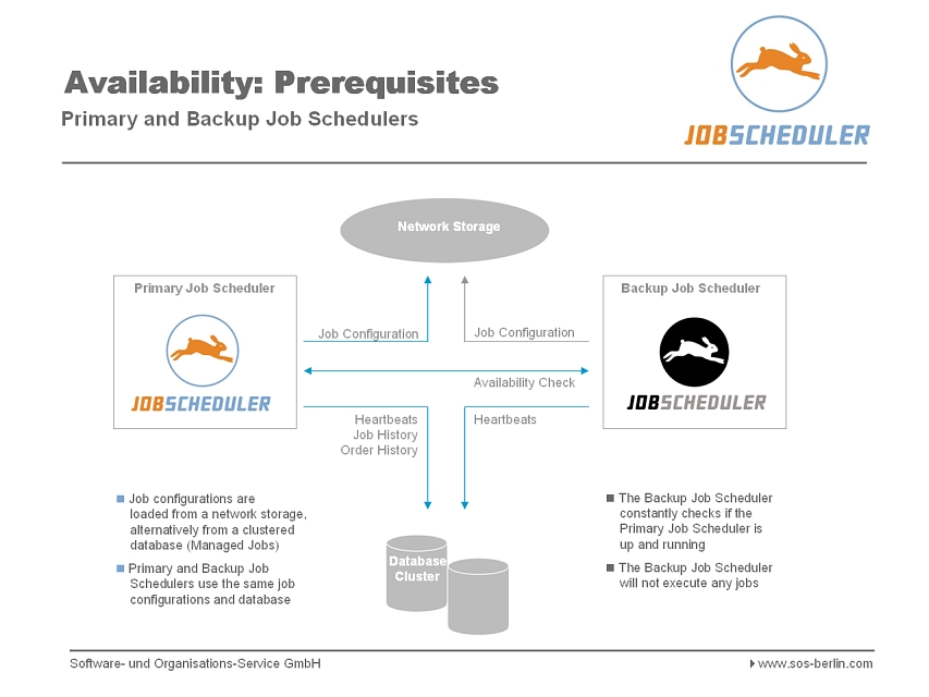 The diagram below shows schematically the situation where a backup ...