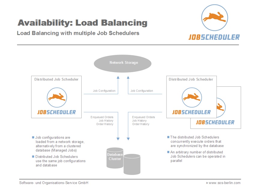 Distributed orders can be processed from different JobSchedulers on ...
