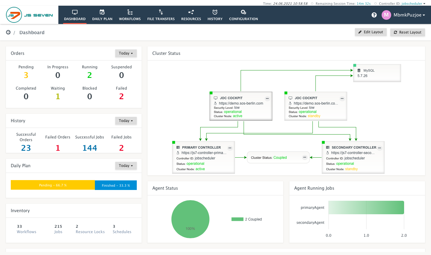 The JS7 JobScheduler in a Nutshell | Software- und Organisations-Service