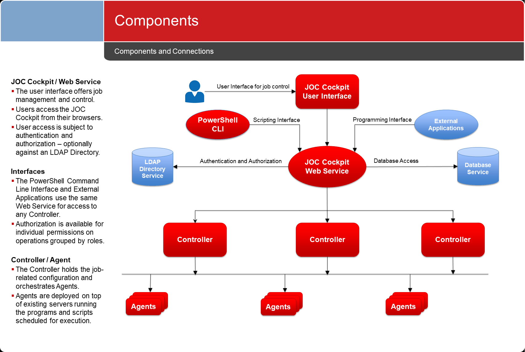 JOC Cockpit User Interface | Software- und Organisations-Service